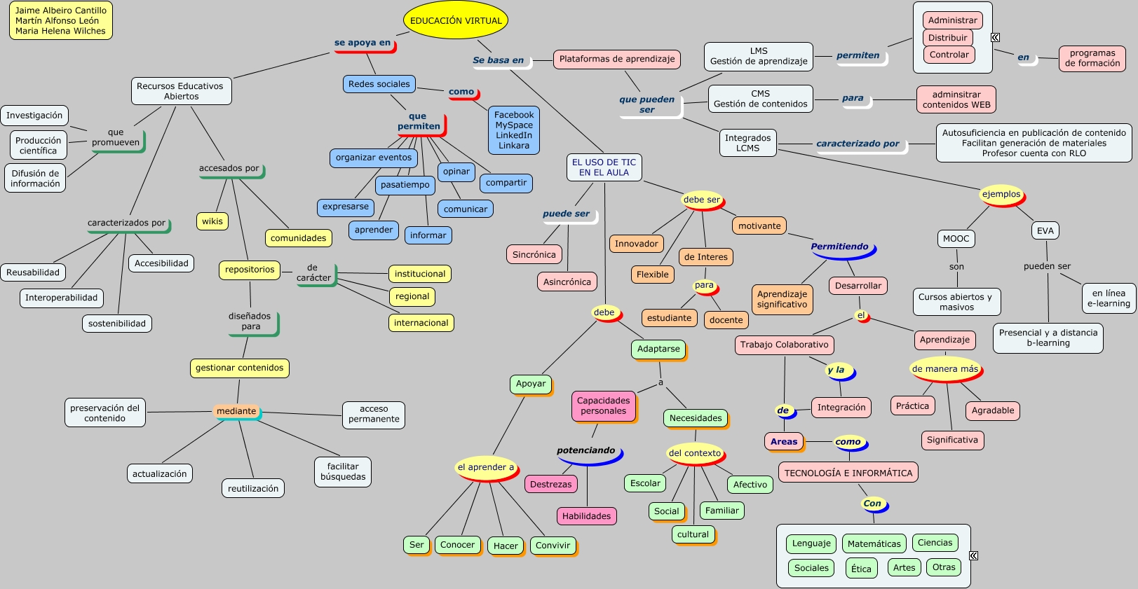 Uso de TIC en el aula